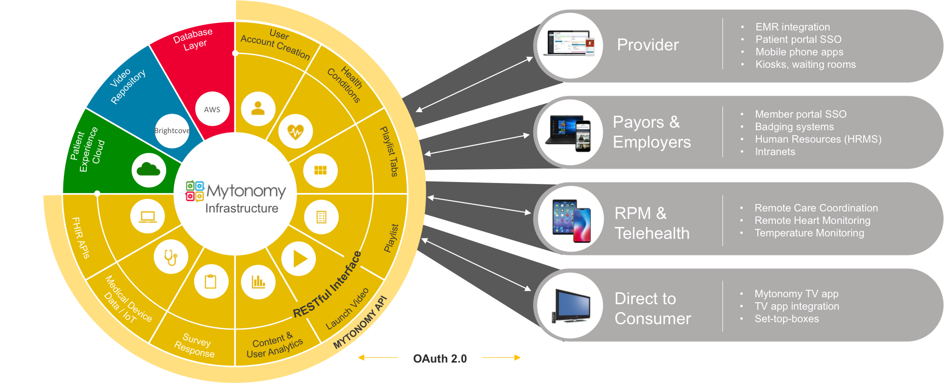 Video-Based Patient Engagement: The Mytonomy Cloud for Healthcare