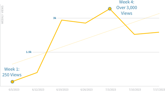 Anesthesia Patient Education Videos | Mytonomy